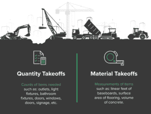 How to Do a Construction Takeoff: Your Complete Guide |STACK