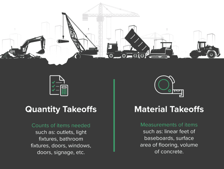 How to Do a Construction Takeoff: Your Complete Guide |STACK