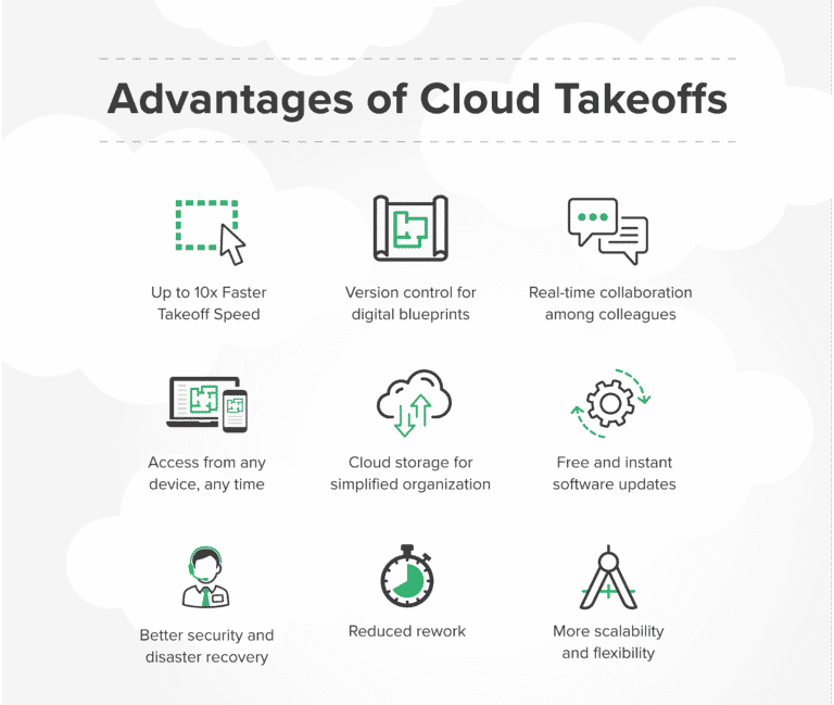 How to Do a Construction Takeoff: Your Complete Guide |STACK