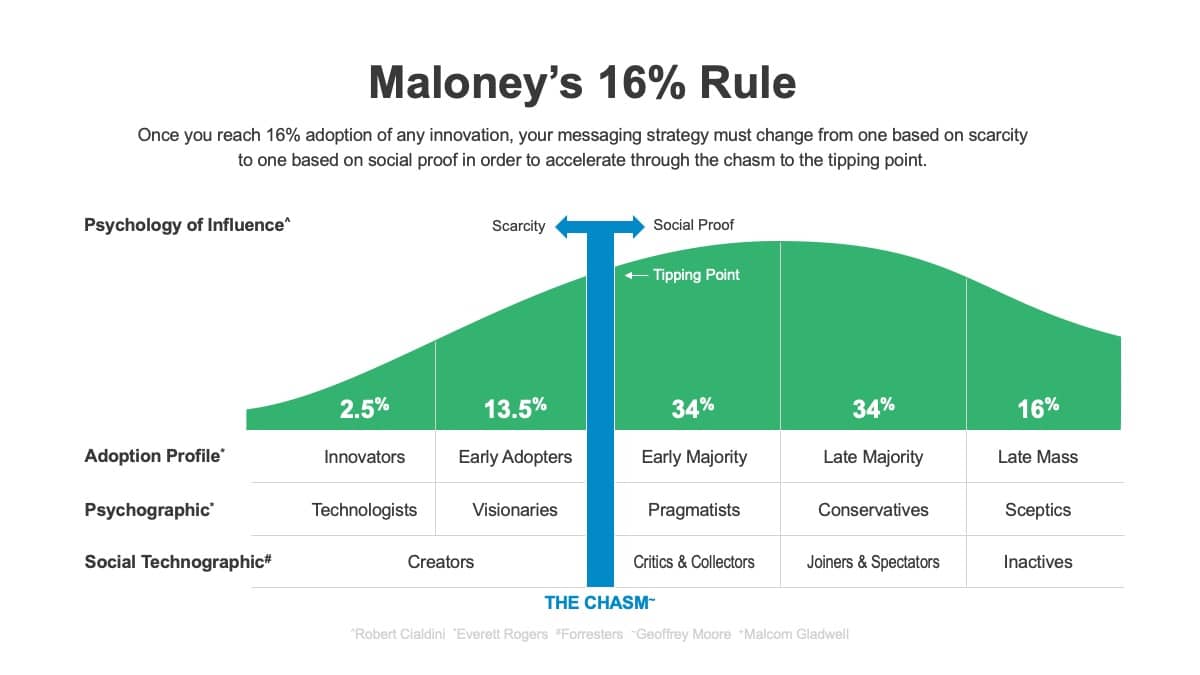 Leader Vs. Laggard: Tech in The Construction Industry