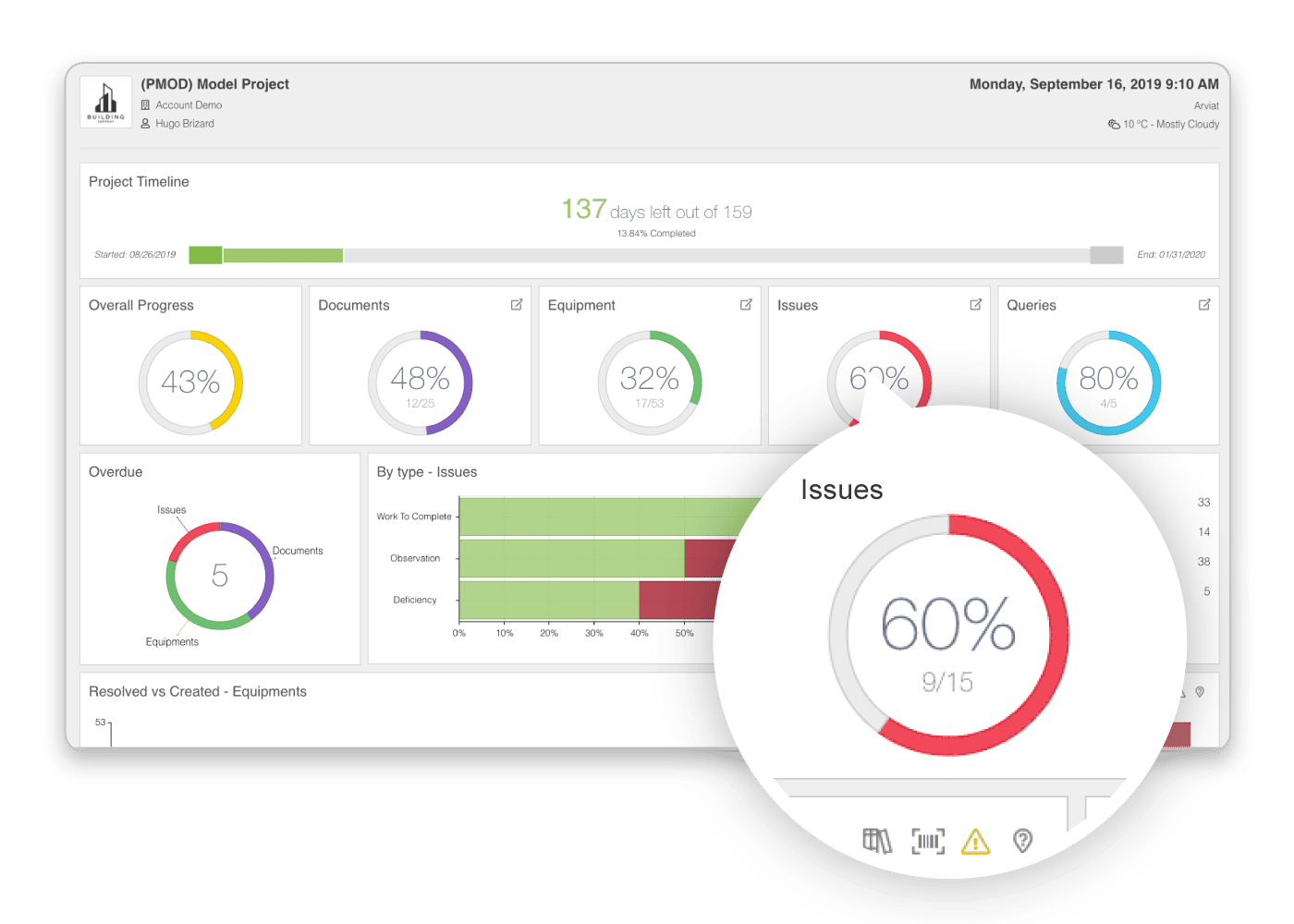 STACK | Construction Software for Executives