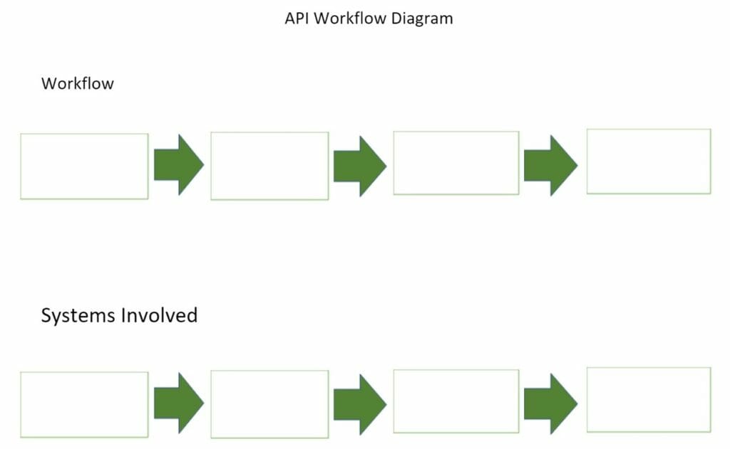 STACK API | STACK Developers Docs Overview