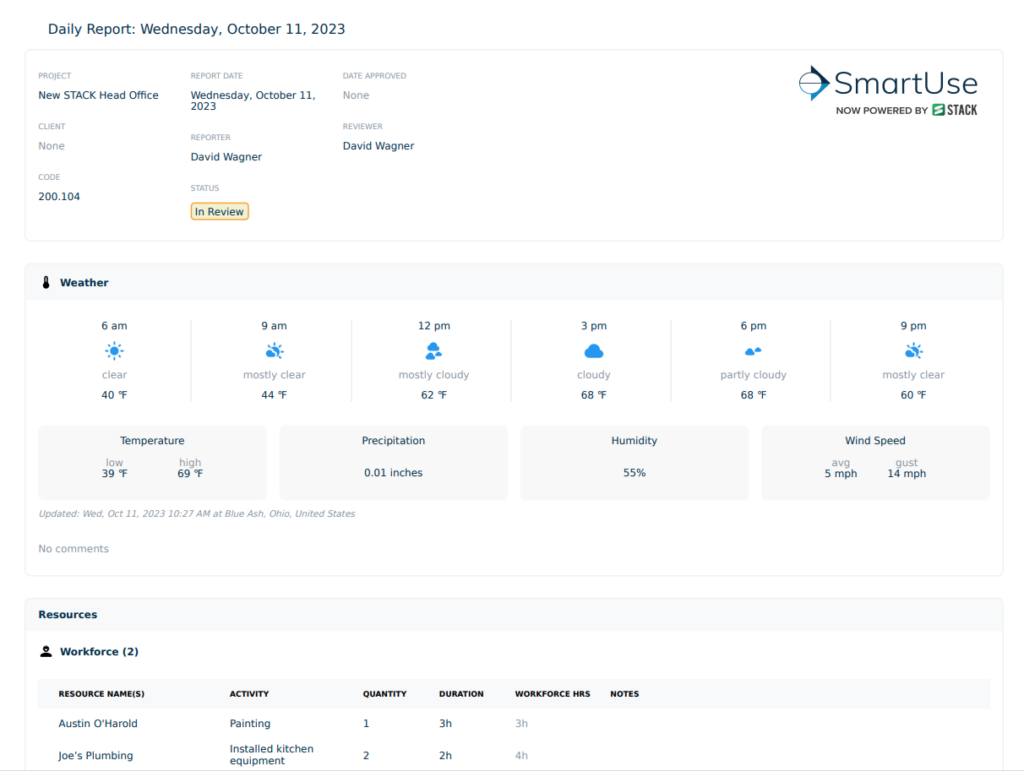 STACK's Top Features of 2023 - STACK